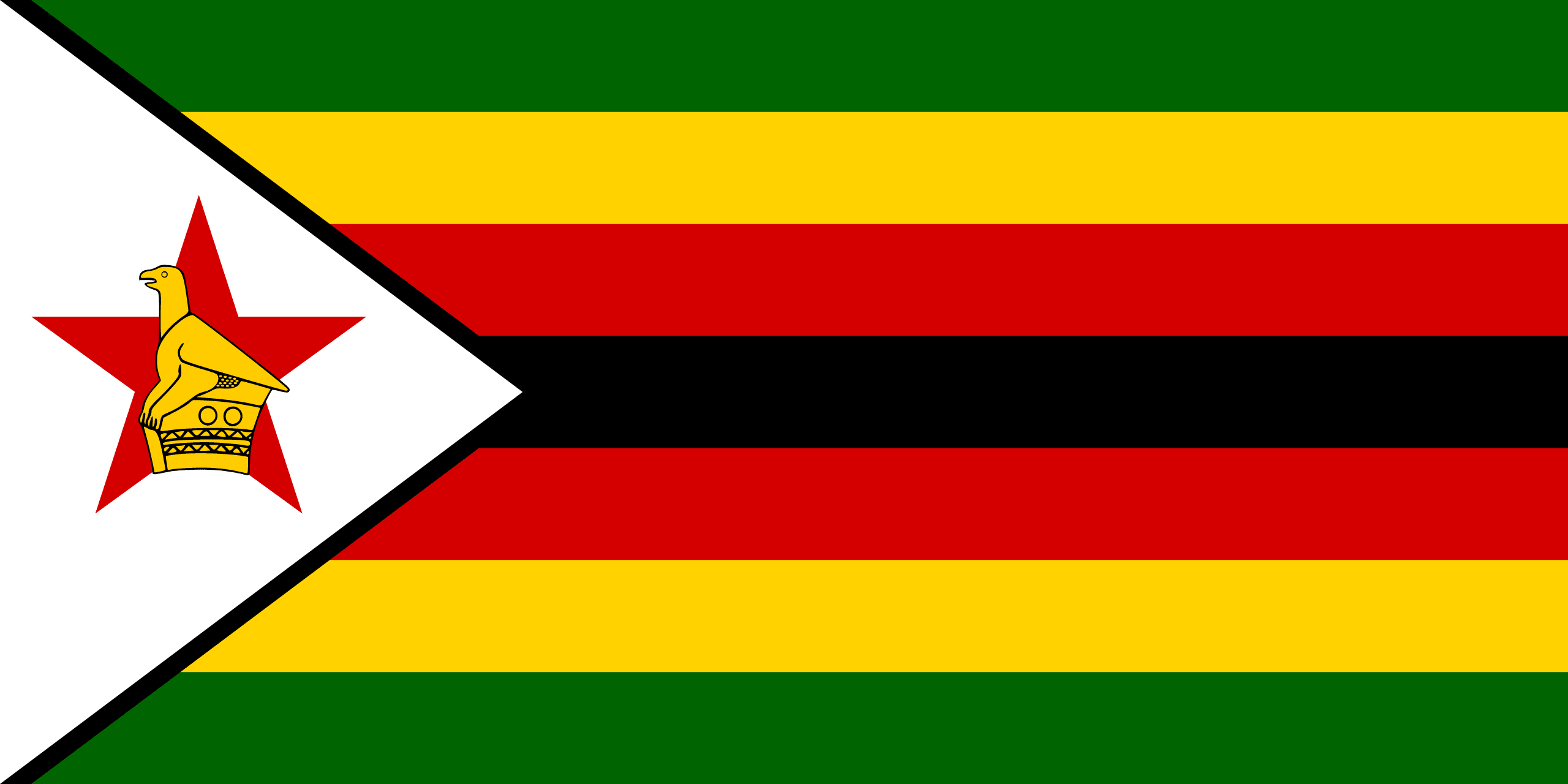 CCE Country Profile: Zimbabwe - MECCE